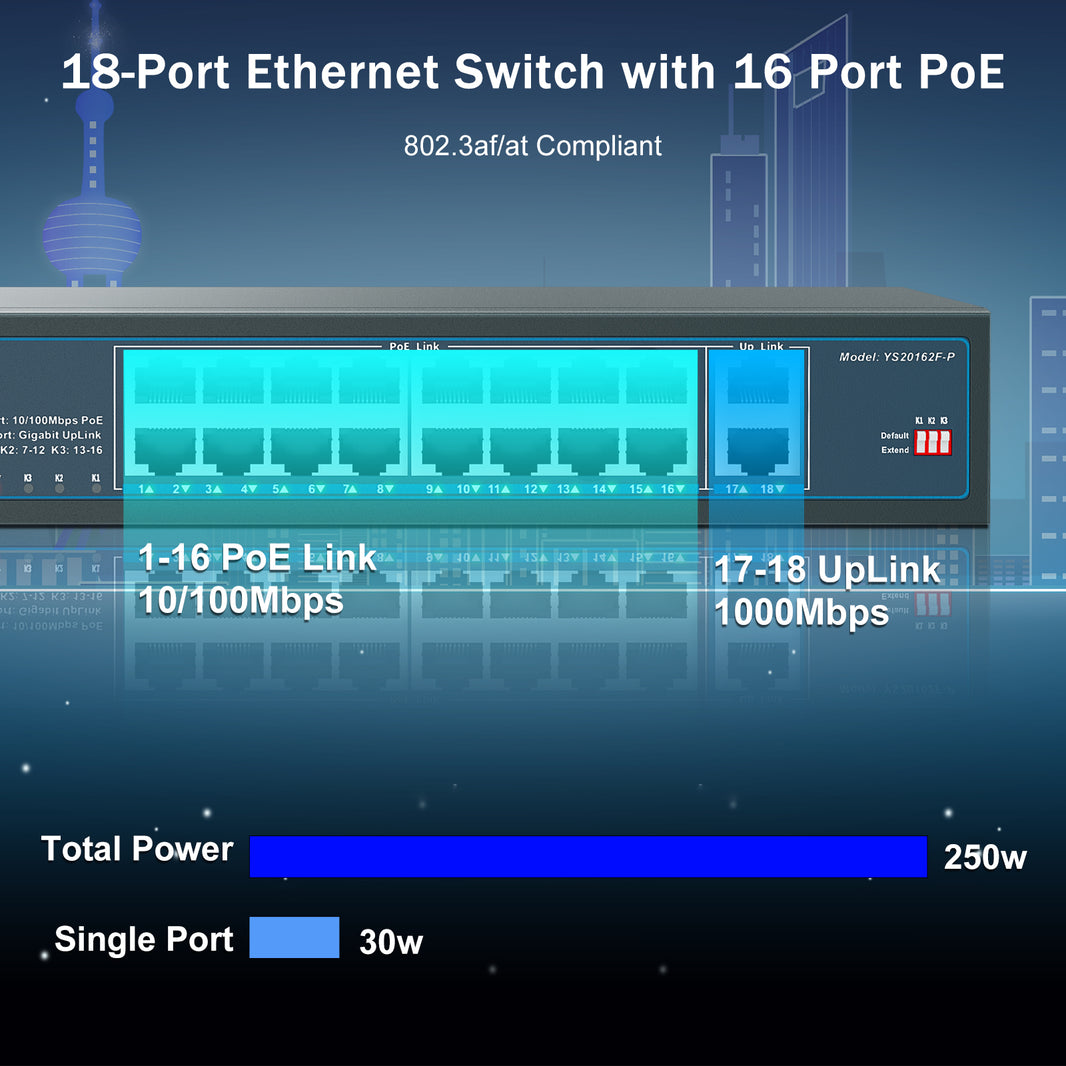 PoE Switches | Reliable Power over Ethernet Solutions | YuanLey